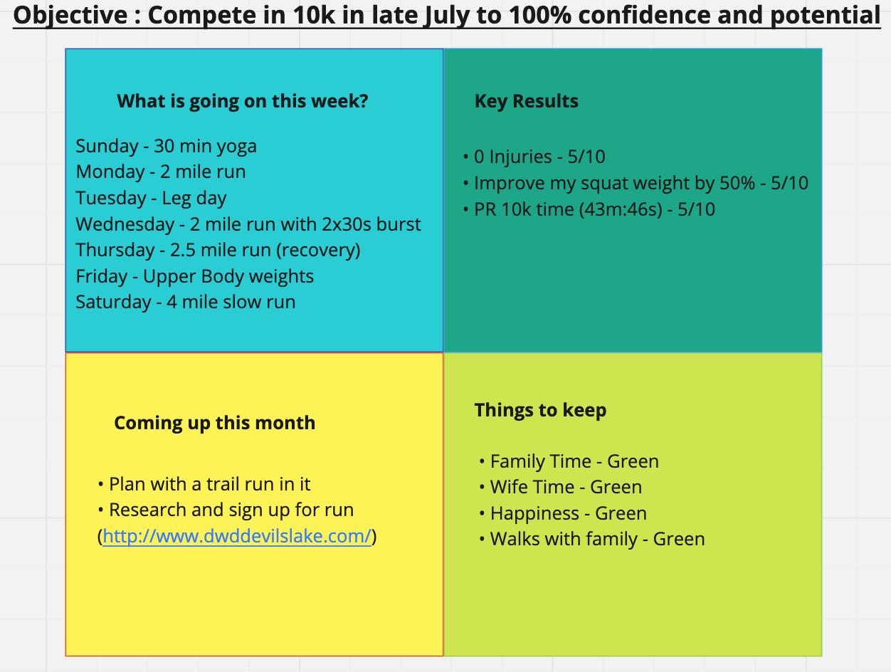 Radical Focus - A book review