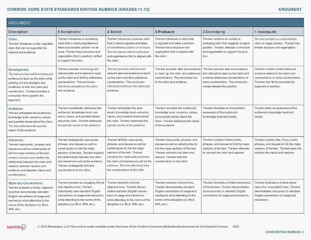 12th Grade English: Expectations Essay