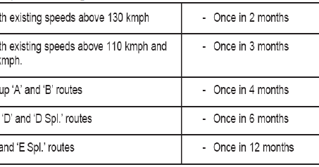 ENGINEERING P WAY & WORKS GUIDE INDIAN RAILWAY (HI / ENG): Track ...