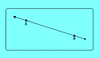 La Recta: CARACTERISTICAS DE LA RECTA