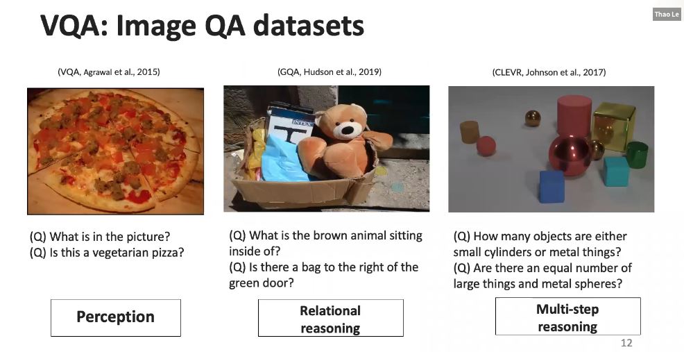Data Science, Database, AI Startups and Domain Learning's (Video-Image ...
