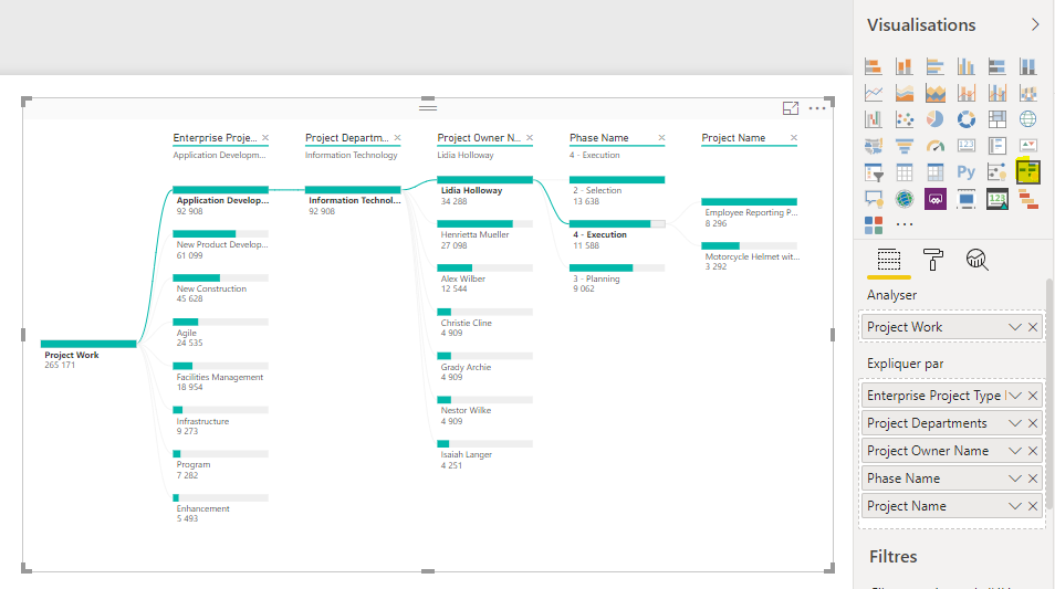 Project Server & Online Behind The Scene: New "decomposition tree ...