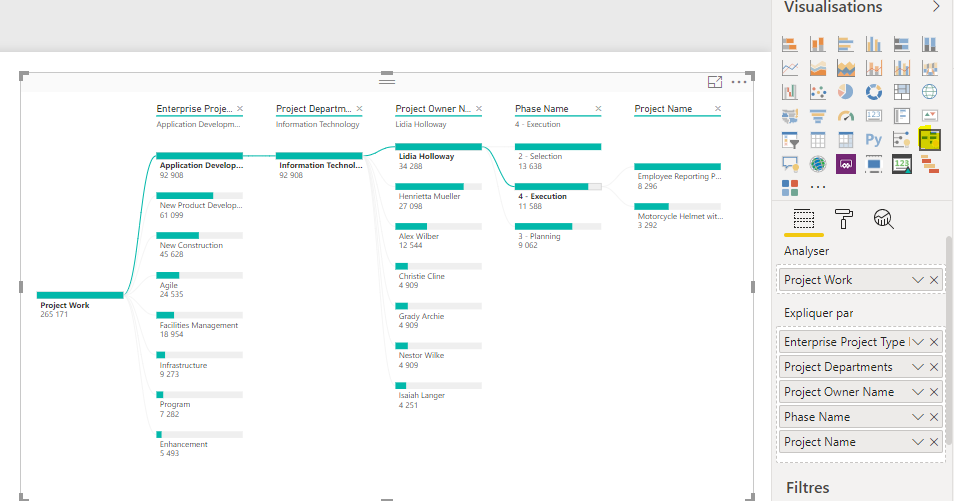 Project Server & Online Behind The Scene: New "decomposition tree ...