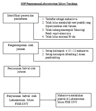 lab microteaching krisdianto: SOP LAB MICROTEACHING