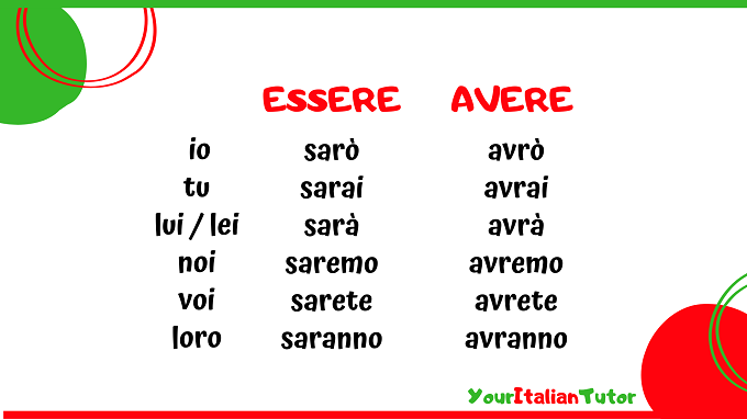 Your Italian Tutor: Italian simple future tense