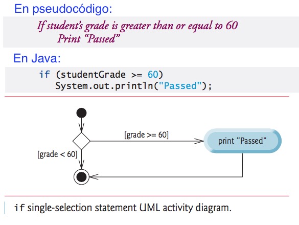 Estructuras selectivas: if, if-else. ~ Diario personal de java.
