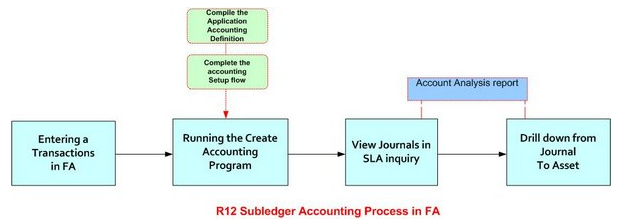 Compartiendo Tips de Oracle: 2015