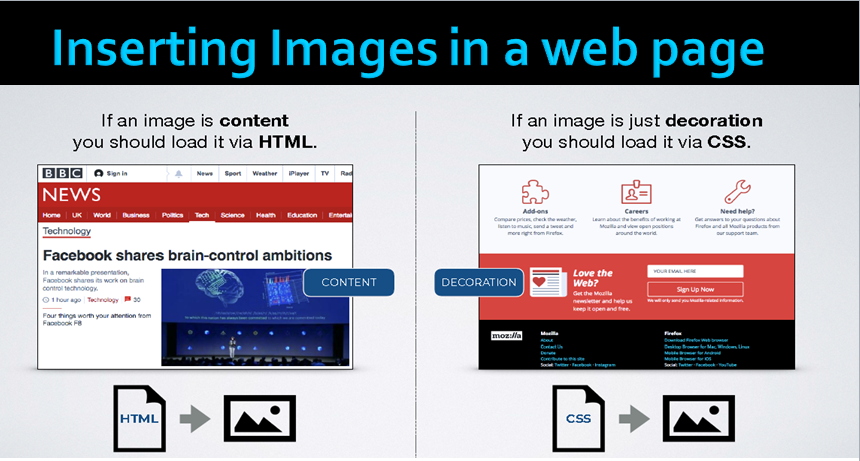 Information Technology (IT) Notes for Std. 12th HSC Board Exam ...