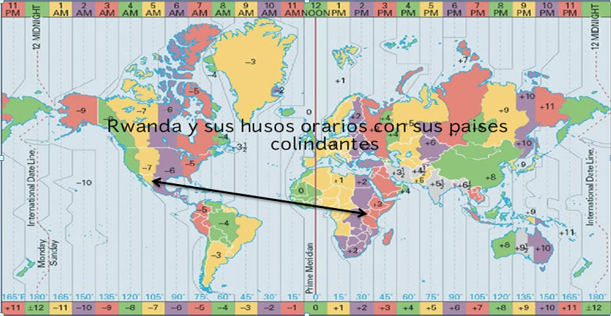 Geografia y medio Ambiente ( Rwanda ): Zona Horaria en Rwanda