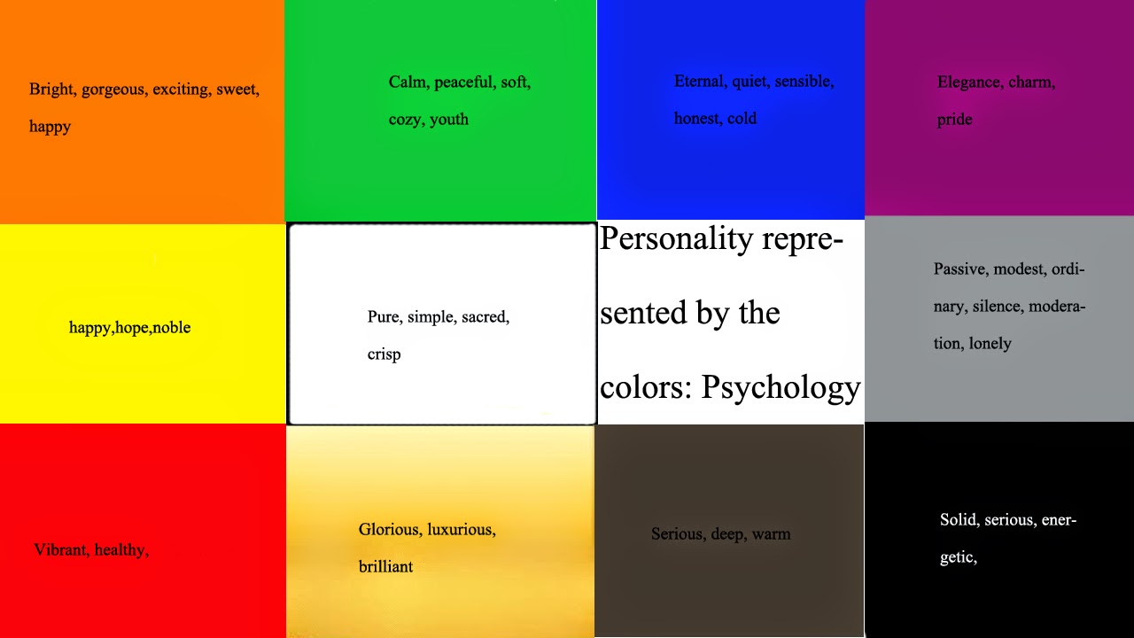 tina tang animation year 3: research-Personality represented by the ...