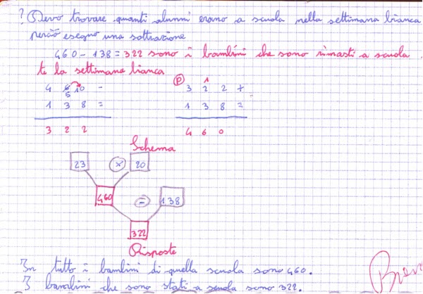 didattica matematica scuola primaria: La soluzione dei problemi (2 d. e ...