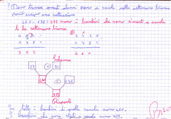 didattica matematica scuola primaria: La soluzione dei problemi (2 d. e ...