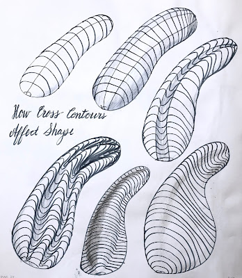 Hudson Valley Sketches - : Lines, Ellipses, Perspective, Cross Contours ...