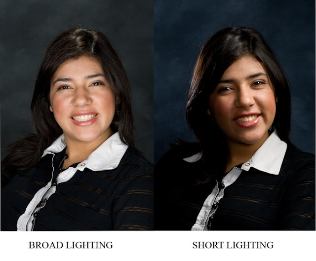 Pristine Photography Studio: Broad Lighting vs. Short Lighting