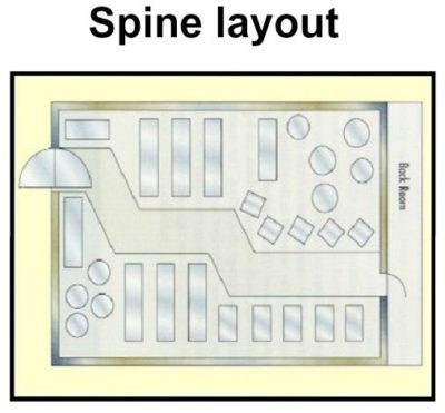 SiNun Estetik: Asiakaskierto ja myymälän layout