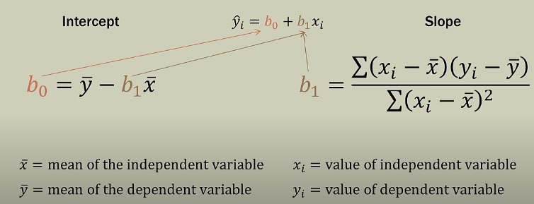 Regresi Linier - Hitung Manual [1] - Slope Intercept