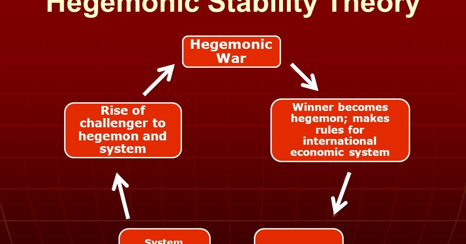 Hegemonic Stability Theory