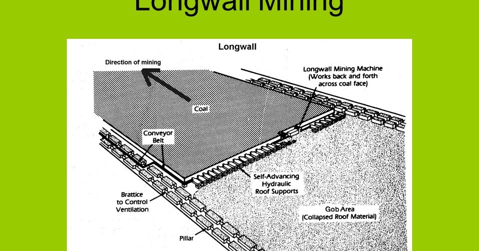 Longwall Mining - Indian Minerology