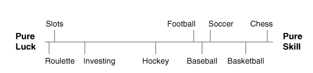 The ultimate look at how to be a successful value investor