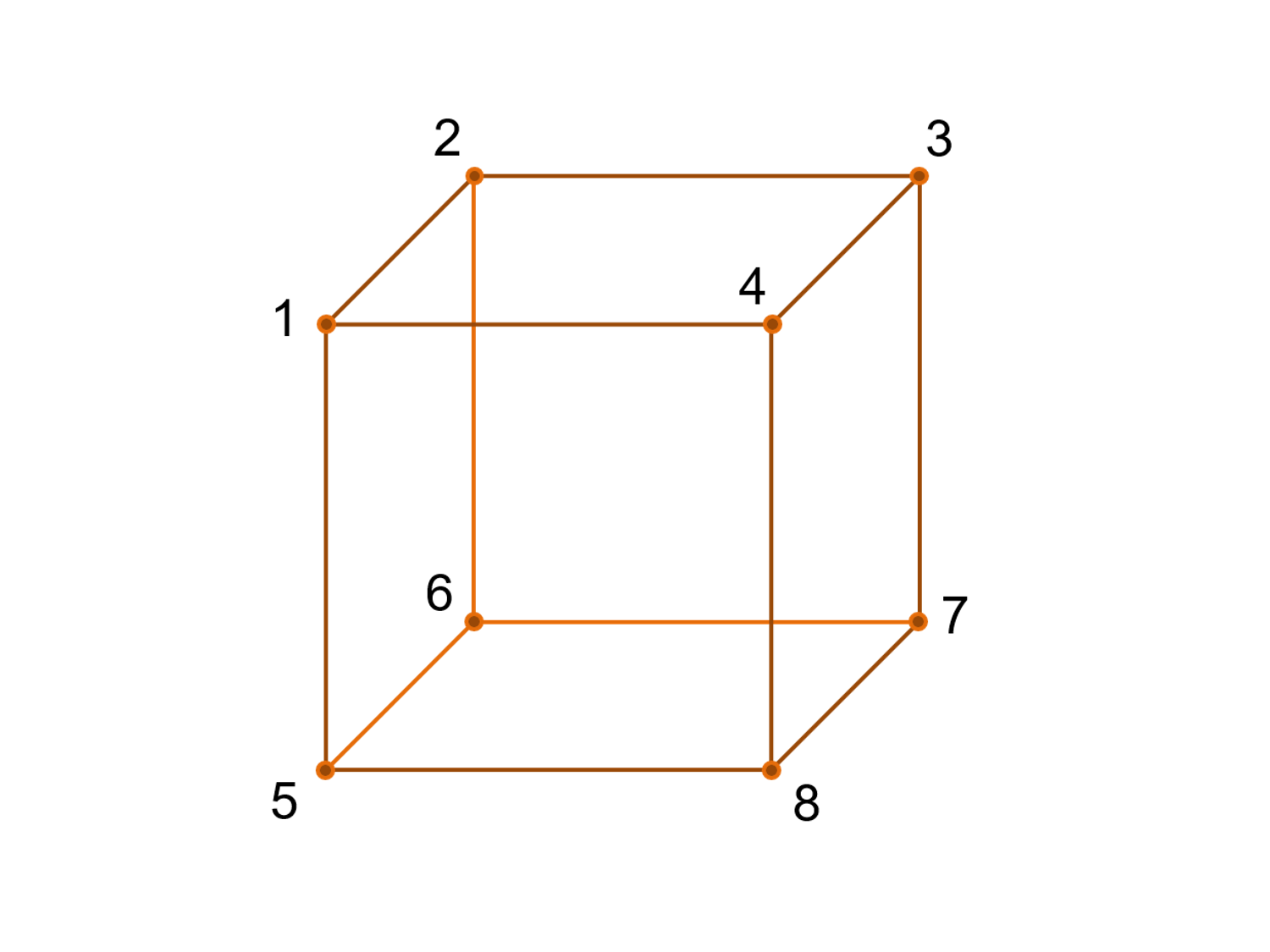 MEDIAN Don Steward mathematics teaching: framework of a cube