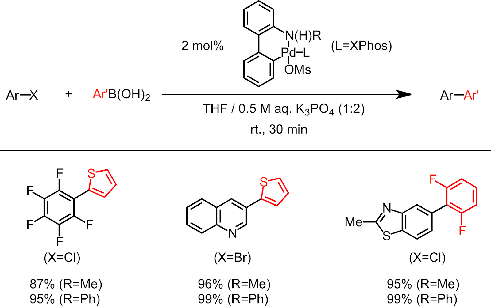 とある化学の超ガテン系: 7月 2018