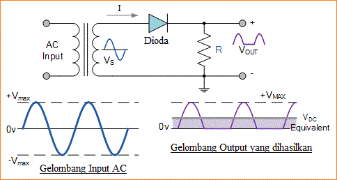 Dioda Daya sebagai Penyearah Setengah Gelombang - Belajar Elektronika