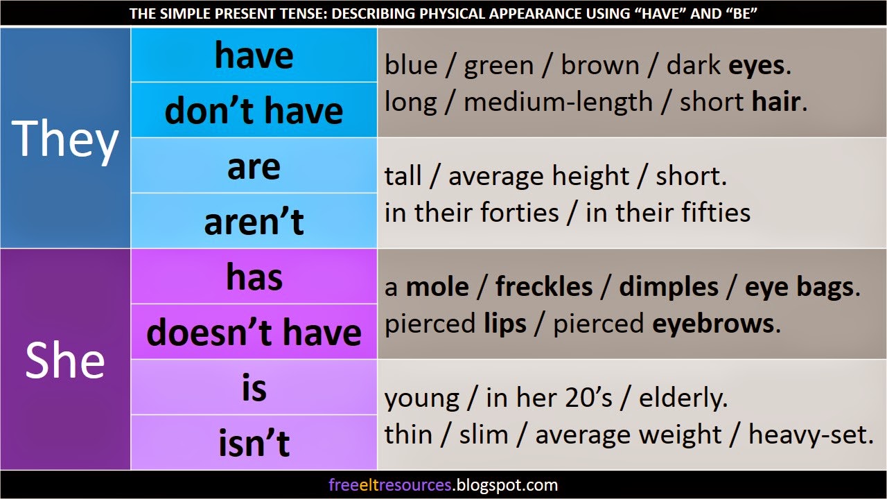 QUESTION FORMULATION: Talking about Physical Appearance