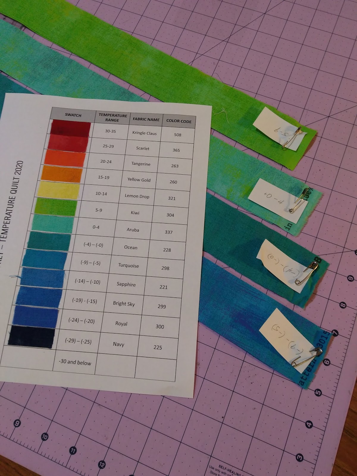 Canuck Quilter: Temperature Quilt 2020