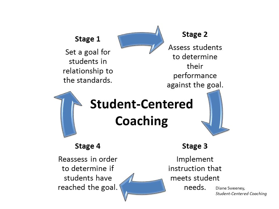 Coach's Corner