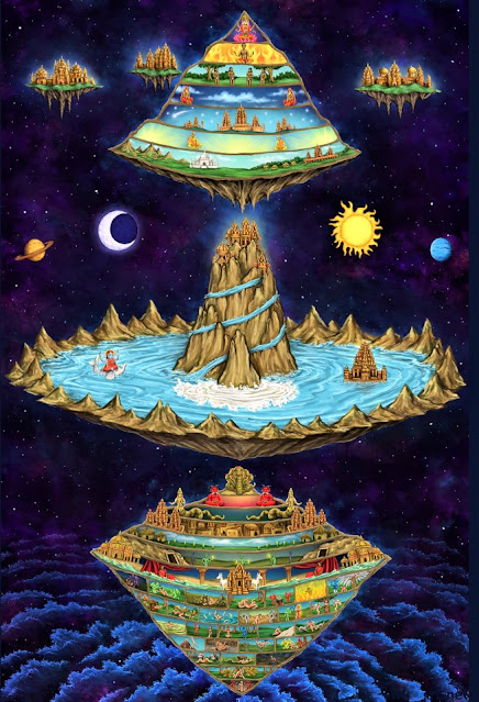 Sathya Sai with Students: Where are the Fourteen Lokas mentioned in ...