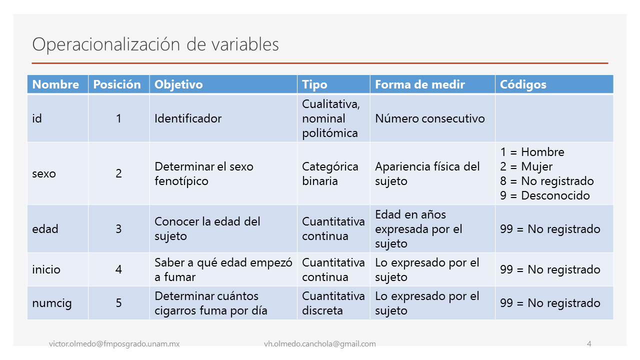 Cuadro De Operacionalizacion De Las Variables Proyect - vrogue.co Cuadro De Operacionalizacion De Las Variables Proyect - vrogue.co