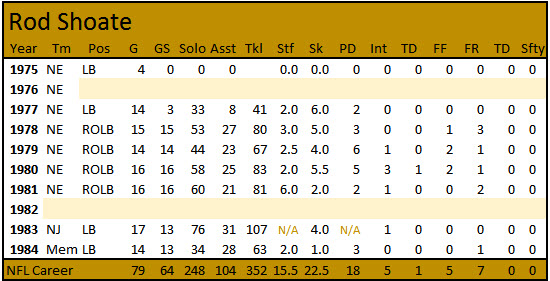 Pro Football Journal: Rod Shoate—A Patriot Big-Play 'Backer