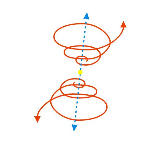 Levógiro - Destrogiro ~ Alejandro Ospina Torres