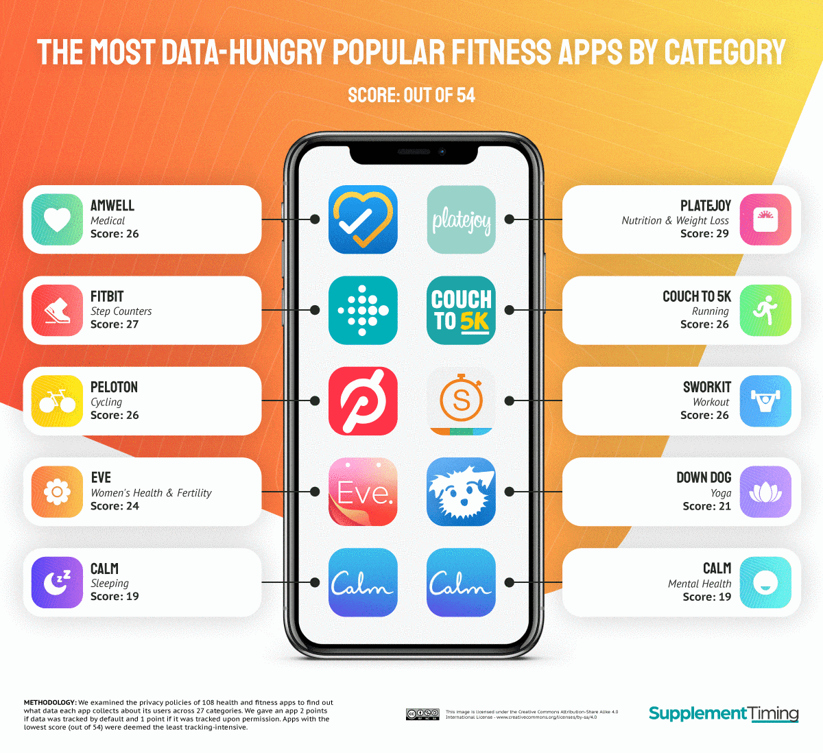 Most Health Apps Mine A Lot Your Data, Here Are the Ones That Don’t ...