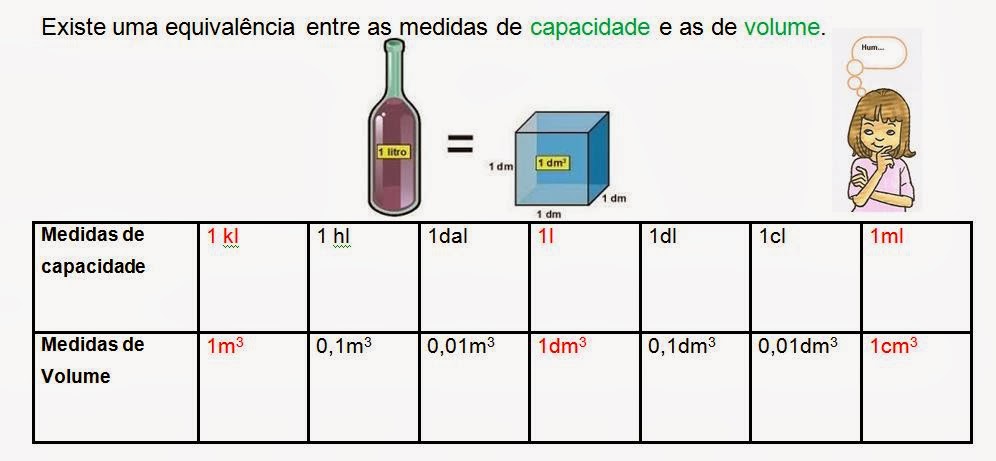 Professora Lurdes: Medidas de capacidade e volume