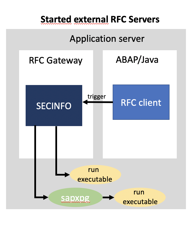 SAP ABAP Central: RFC Gateway security, part 3 – secinfo ACL