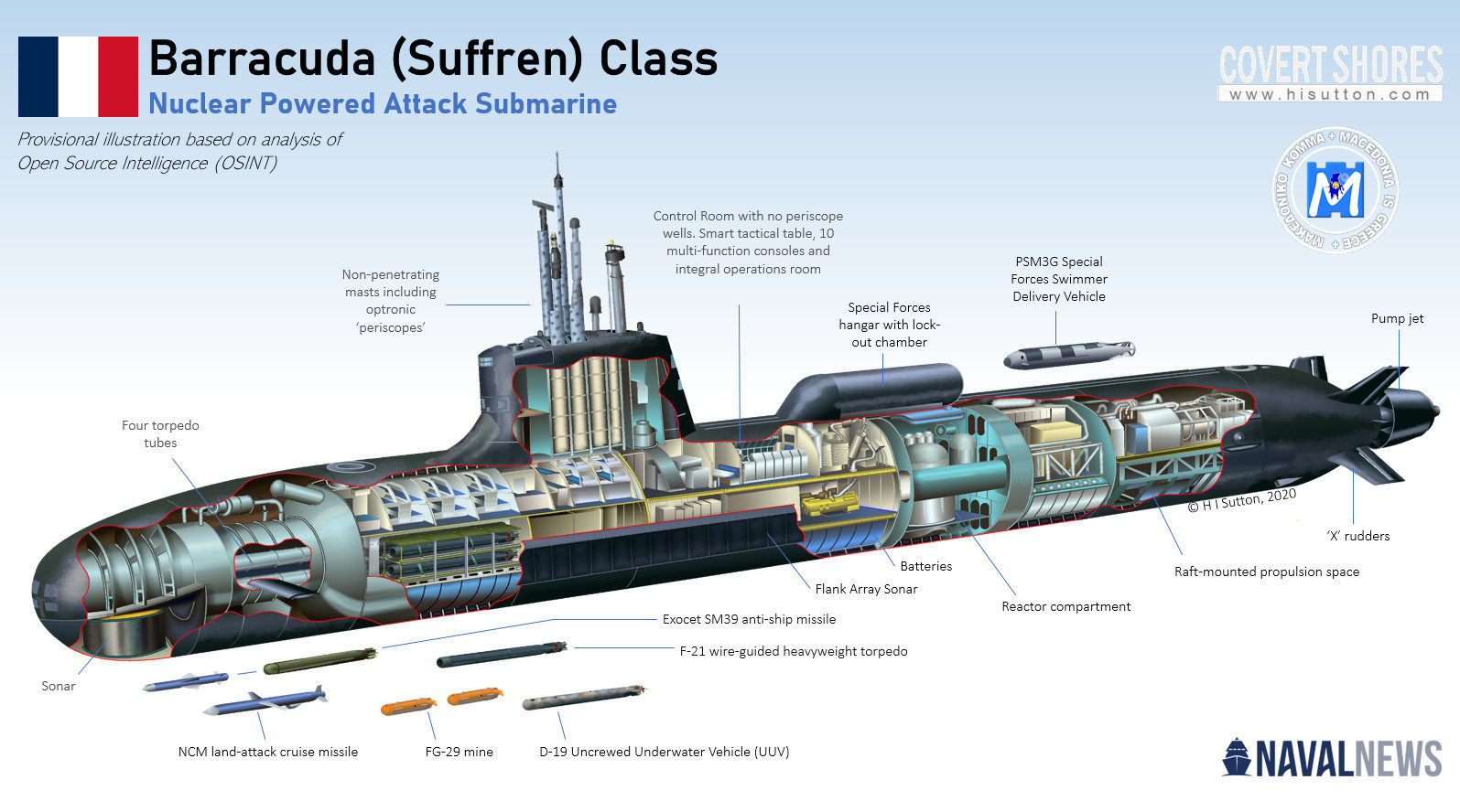 Η ΕΛΛΑΔΑ ΖΗΤΑ ΔΥΟ ΓΑΛΛΙΚΑ ΥΠΟΒΡΥΧΙΑ BARRACUDA ΑΠΟ ΤΑ 12 ΤΗΣ ΑΥΣΤΡΑΛΙΑΣ ...