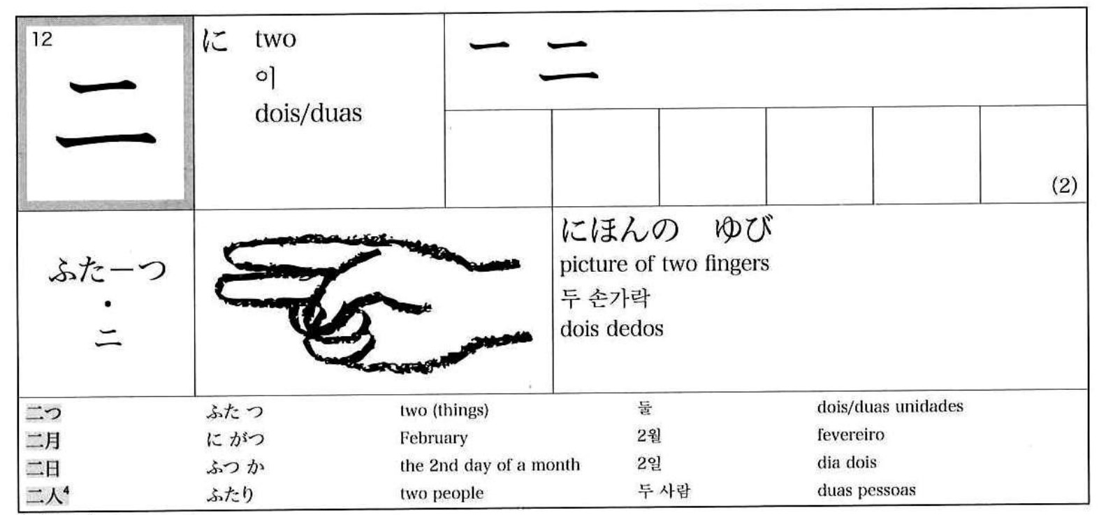 Ichi Kanji (One Kanji) and Ni kanji (Two Kanji) (Number Kanji)