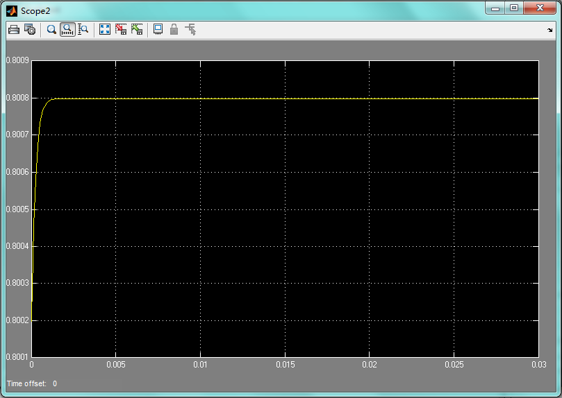 Development Of A Photovoltaic Array Simulation Model Using Matlab