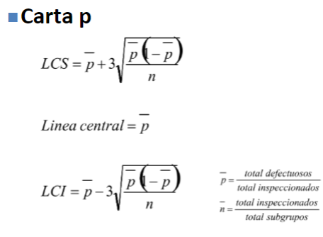 ingeniería industrial : Formula de Gráfico de control por atributo (p ...