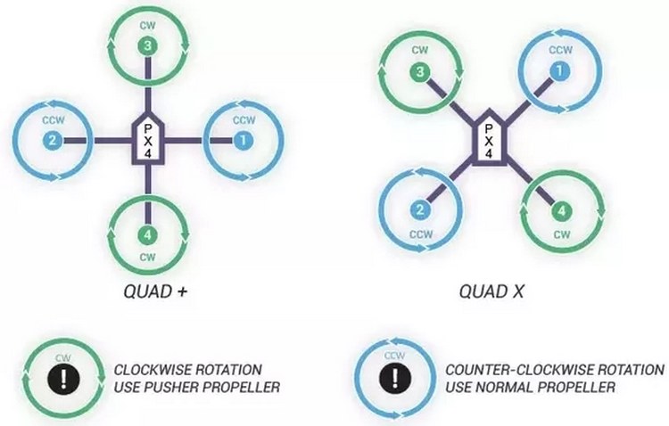 Drone Motors: information the driving force of the quadcopters