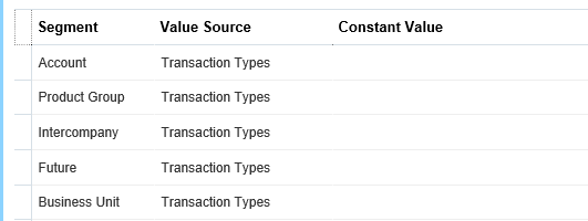 Oracle Application's Blog: Auto Accounting Rule Setup in Oracle Fusion