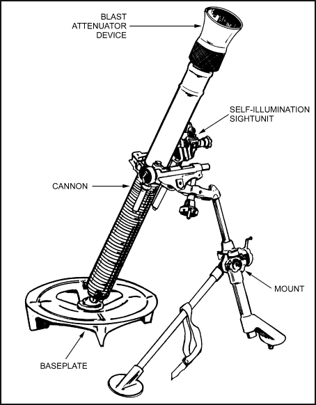 Maquetasdiego: 💥👉 M252 DE 81 MM | MORTERO | WATERVLIET ARSENAL ...