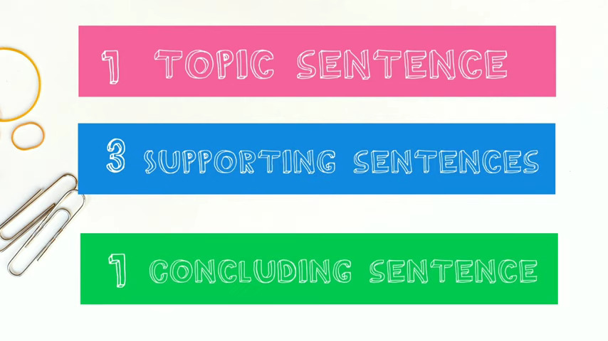 Lesson Planning Of A Paragraph Lesson Plan Coaches lesson-planning-of-a-paragraph-lesson-plan-coaches