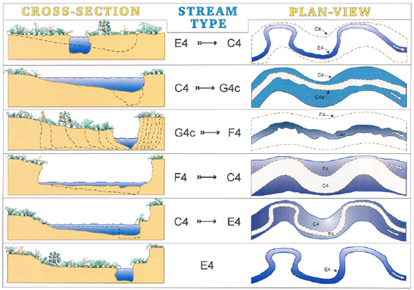Middle-Earth Map Project