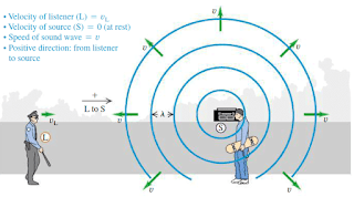 Efek Doppler | Fisika Kelas 11