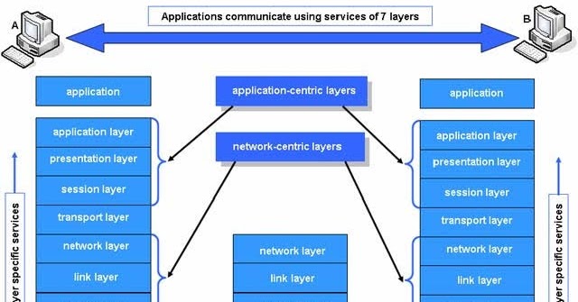 Application Layer - Date Communication and Computer Network