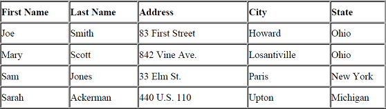 SQL Mining: SQL Induction Program