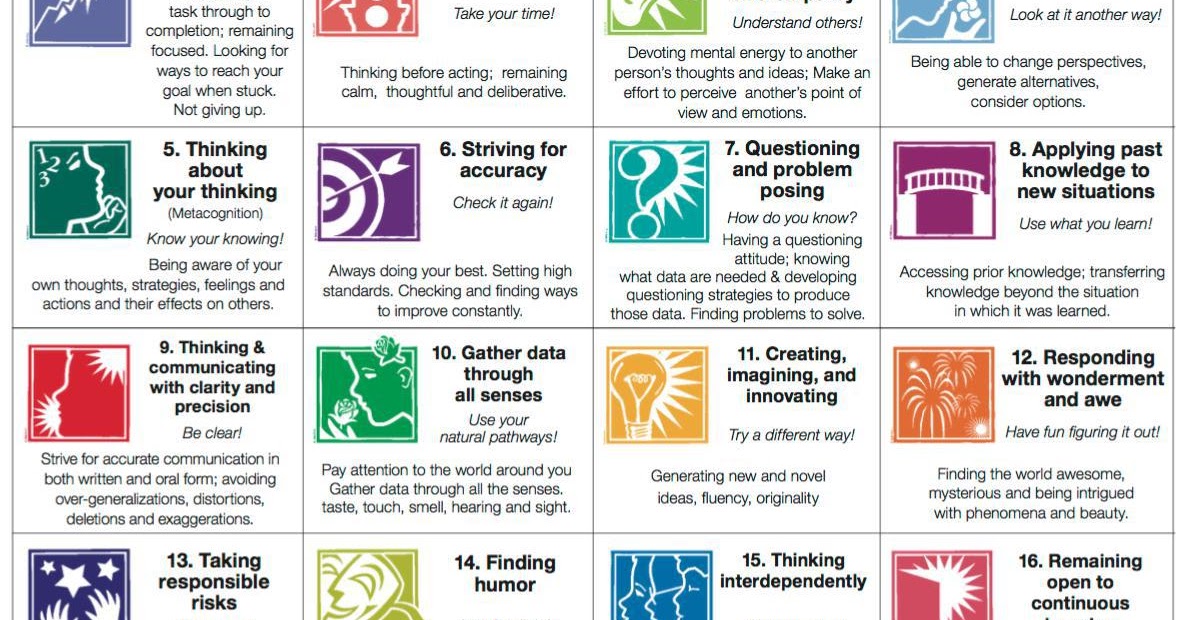 Cikgu Abba Fazilah: Habits of Mind