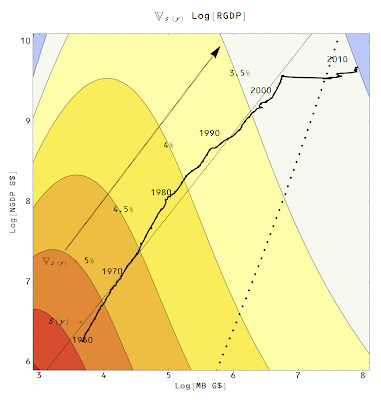 Information Transfer Economics: October 2013